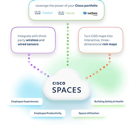 Hỗ trợ công việc kết hợp với Meraki và Cisco Spaces