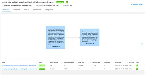 Flink的基于table Api实现实时报表利用tableapi实现实时同步 Csdn博客