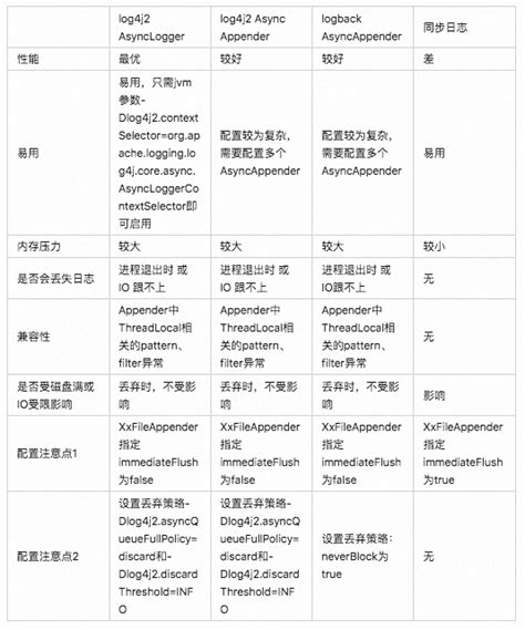 浅析JAVA日志中的几则性能实践与原理解释 干货技术博文 SegmentFault 思否