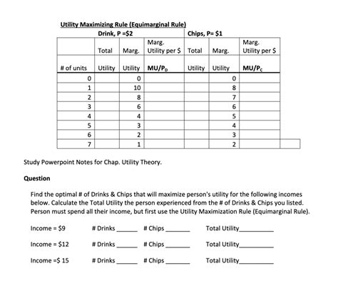 Solved Utility Maximizing Rule Equimarginal Rule Study Powerpoint
