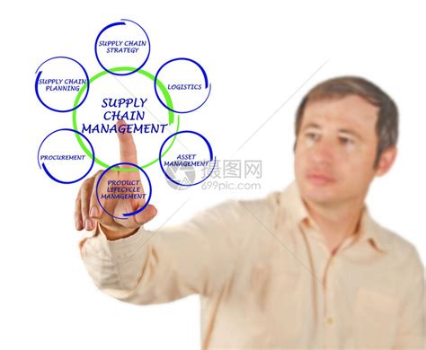 供应链管理高清图片下载 正版图片502939468 摄图网