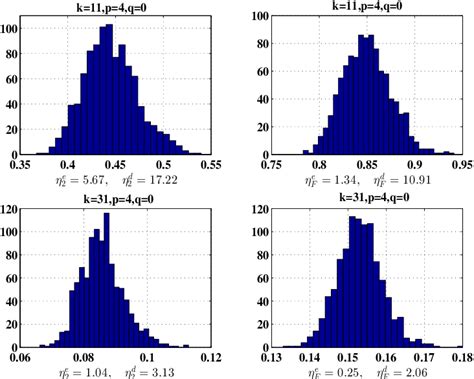 Figure From Randomized Quaternion Singular Value Decomposition For Low Rank Approximation