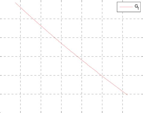 Transducer Power Gain See Online Version For Colours Download