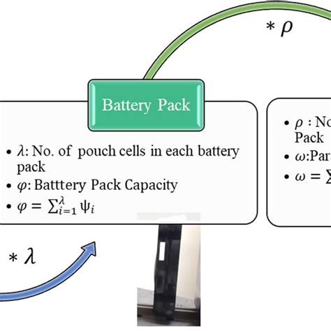 Manufacturing Flow Of A Parallel Pack Of Lib Download Scientific Diagram