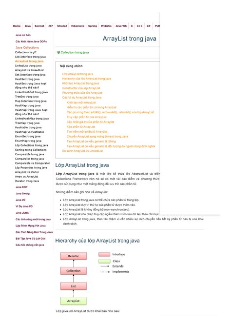 Array List trong java saddsadasd V Java cơ bản Các khái niệm Java OOPs Collections là gì