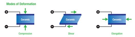 压电陶瓷原理介绍 睿嵘科技 您的精密点胶系统专家