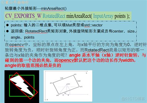Opencv 轮廓查找与绘制 最小外接矩形51cto博客opencv最小外接矩形
