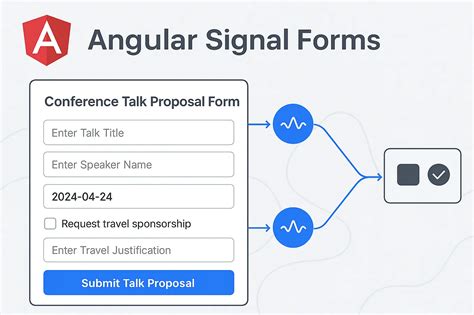The Angular Compiler From Your Code To Browser Code By Alain
