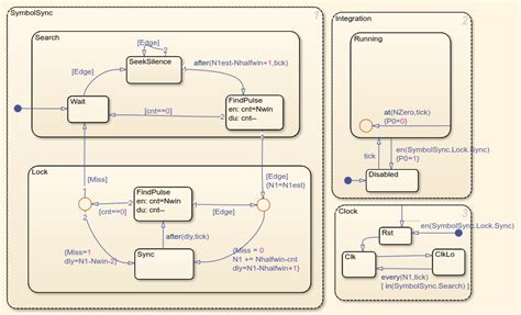 Wwv Digital Receiver Synchronization And Detection Matlab Simulink