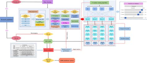 The Development Of ADR Prediction System ADR Adverse Drug Reaction Download Scientific