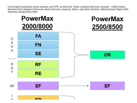 Resource Sharing Reliability Availability And Serviceability On Powermax 2500 And 8500