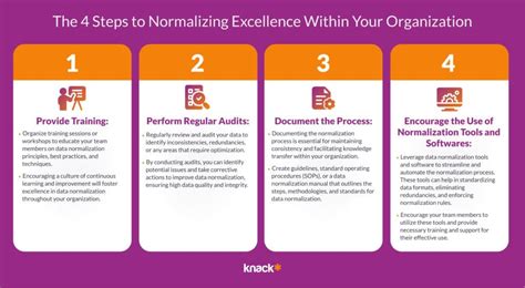 Data Normalization For All Guide To Breaking Silos And Unlocking Value