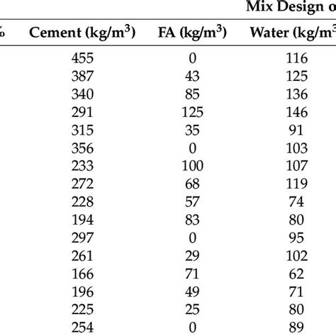 Orthogonal Experiment Design And Mix Design Download Scientific Diagram Orthogonal Experiment Design And Mix Design Download Scientific Diagram