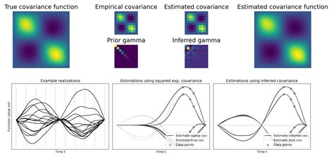 Estimation Correlation Structures Atlas Optimization
