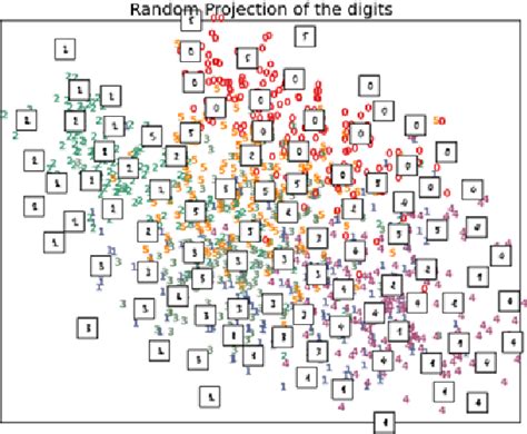 Figure 2 From Using Genetic Algorithm Based Distance Metric Learning In Intrusion Detection