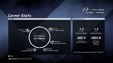 Anyone Else Really Like The Stats Menu R Xdefiant