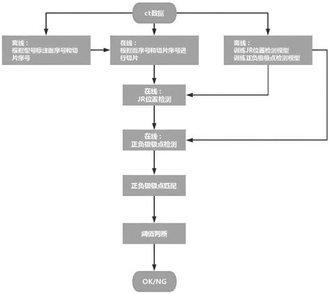 一种基于锂电池ct图像的缺陷检测系统的制作方法