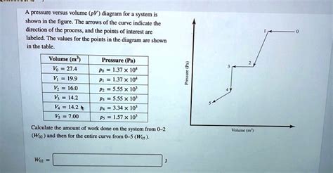solved pressure versus volume pv diagram for system shown in the