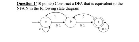 Solved Question Points Construct A DFA That Is Chegg Com