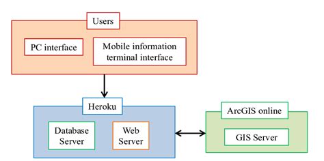 System Operating Environment Download Scientific Diagram