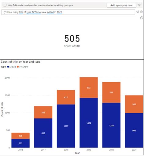Natural Language Processingnlp Revitalizes Bi Bold Bi