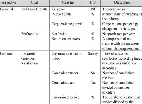Goal Setting And Technical Measures Download Scientific Diagram