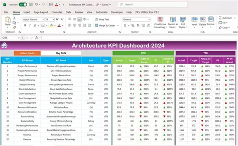 Architecture KPI Dashboard PK An Excel Expert