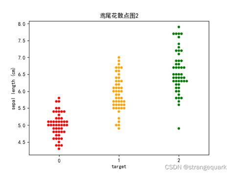 【pythonandseaborn】seaborn绘画（以sklearn的鸢尾花数据集为例）从sklearn库调用内置鸢尾花数据集绘图 Csdn博客