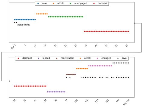 Segmentation At Scale To Enable Higher Health Outcomes Motivation Tldr
