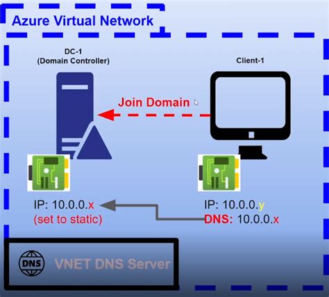 Github Jdmornanbuilding Intuition For Dns