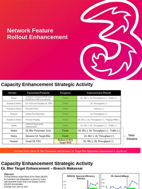 Network Feature Enhancement July 2020 Pdf Digital Technology