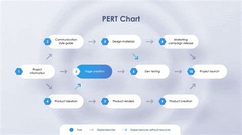 Critical Path Diagram Slide Project Plan Presentation