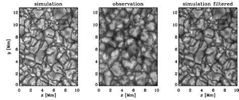 Comparison Between A Granulation Pattern From A Simulation With 12 Km Download Scientific