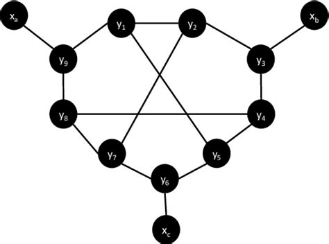 Figure 2 From Graph Hausdorff Dimension Kolmogorov Complexity And
