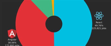 Python Cheatsheet Dev Community