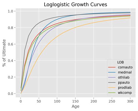 Example Gallery Chainladder Python Example Gallery Chainladder Python