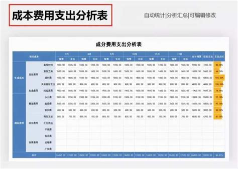 财务经理直言，这才是老板想要看到的财务分析报表！美观又全面 知乎