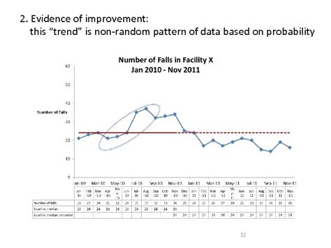 Statistical Process Control Spc And Shewhart Charts Qa