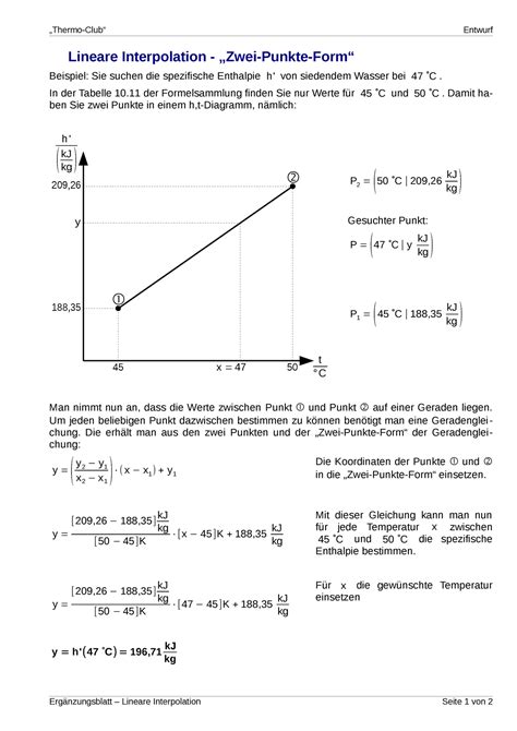 Lineare Interpolation 14 „thermo Club“ Entwurf Lineare Interpolation