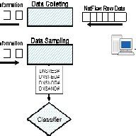 Assembly Code That Represents Slammers Pseudo Random Number Generator Download Scientific