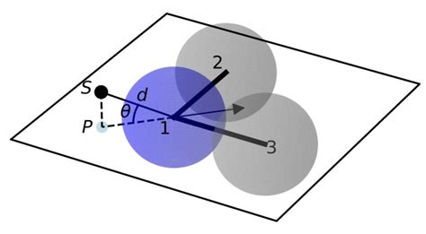divalentlonepair vsites handle atom indexing incorrectly · issue 1221