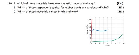 Solved 10 A Which Of These Materials Have Lowest Elastic