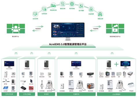 多源异构数据融合与动态优化：ems3 0破解江苏微电网源 网 荷 储协同控制难题 知乎