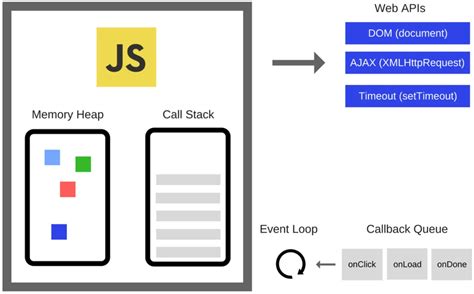 Accessibility in React: Best Practices for Building Inclusive Web Apps | by Frontend Highlights ...