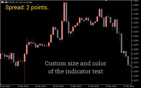 Pivot Indicator For Mt5 Download Free Indicatorspot