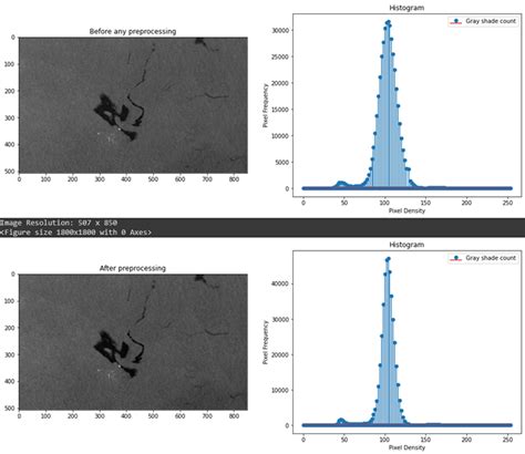Github Aajinkya1203oil Spill Classification Image Segmentation Techniques Used For Oil Spill