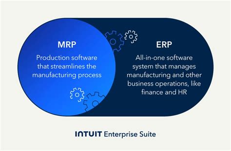 Erp Vs Mrp Whats The Difference Quickbooks