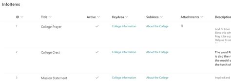 Solved Powerapps Form With Cascading Dropdowns From Sp Lo Power