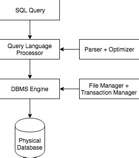 Sql Introduction InterviewBit