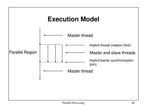 Ppt High Performance Computing Cs 540 Shared Memory Programming With Openmp And Pthreads